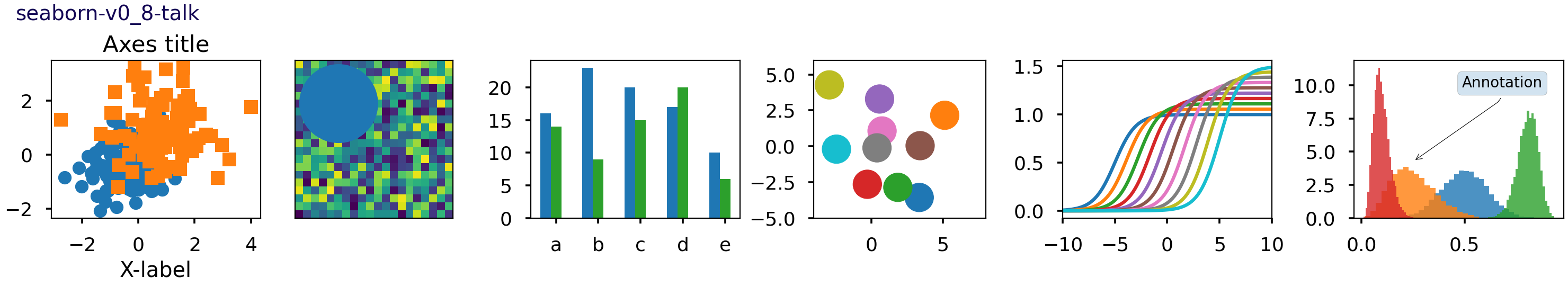 Référence des feuilles de style_Matplotlib —— Python visualisation