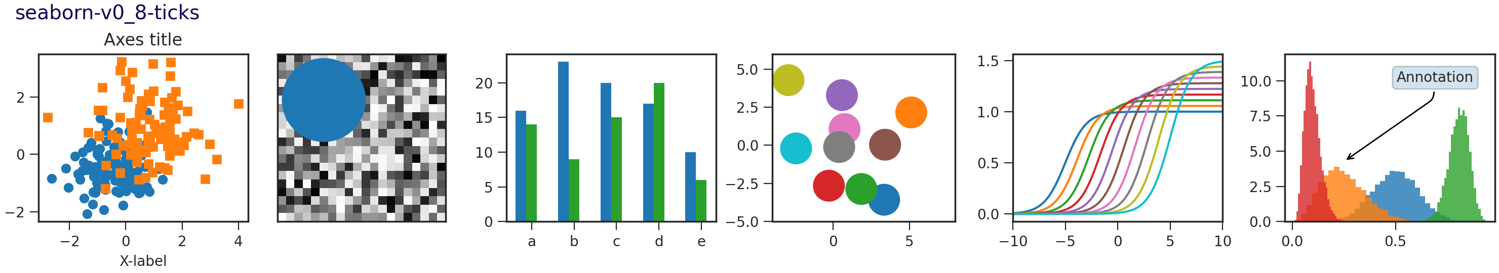 Référence des feuilles de style_Matplotlib —— Python visualisation