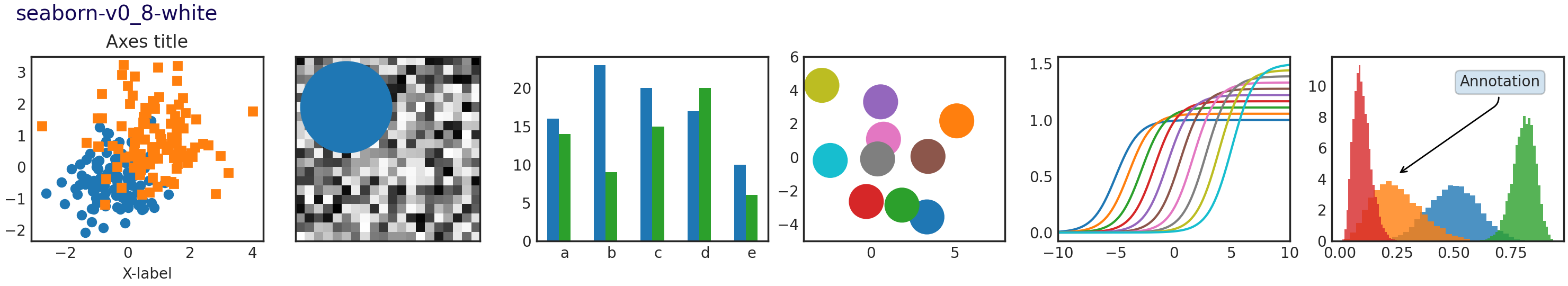 Référence Des Feuilles De Style Matplotlib —— Python Visualisation