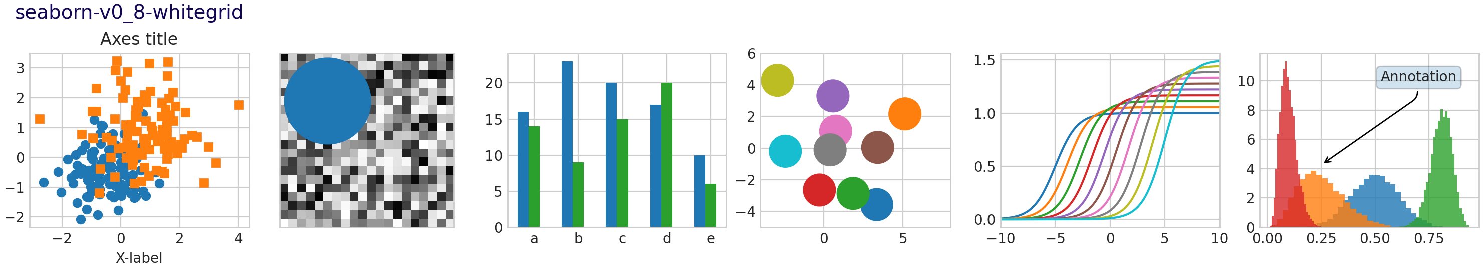 Référence des feuilles de style_Matplotlib —— Python visualisation
