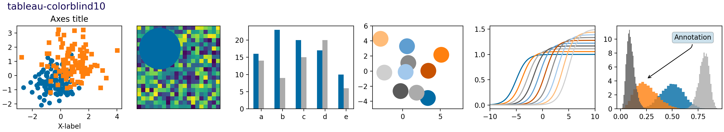 Référence des feuilles de style_Matplotlib —— Python visualisation