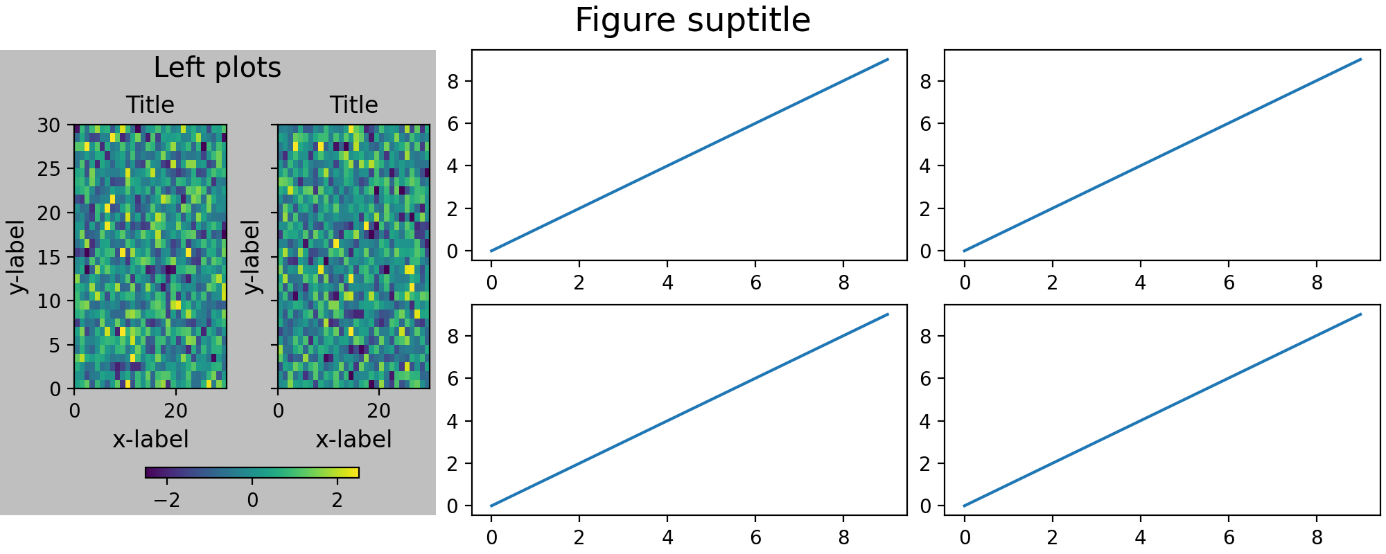 Sous-figures de la figure_Matplotlib —— Python visualisation