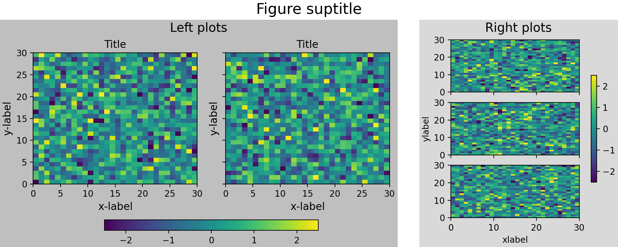 Sous-figures de la figure_Matplotlib —— Python visualisation