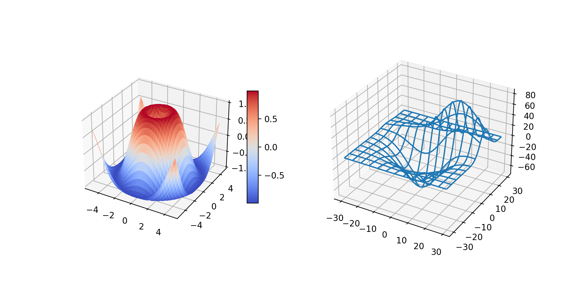 Tracés 3D en tant que sous-parcelles_Matplotlib —— Python visualisation