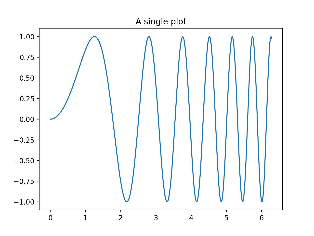 Création de plusieurs sous-parcelles à l'aide de plt.subplots ...