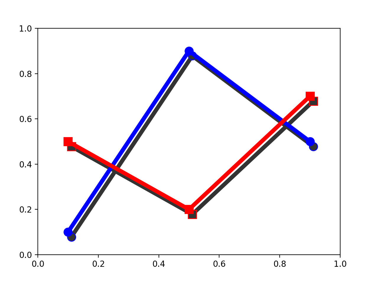 Ligne de filtre SVG_Matplotlib —— Python visualisation