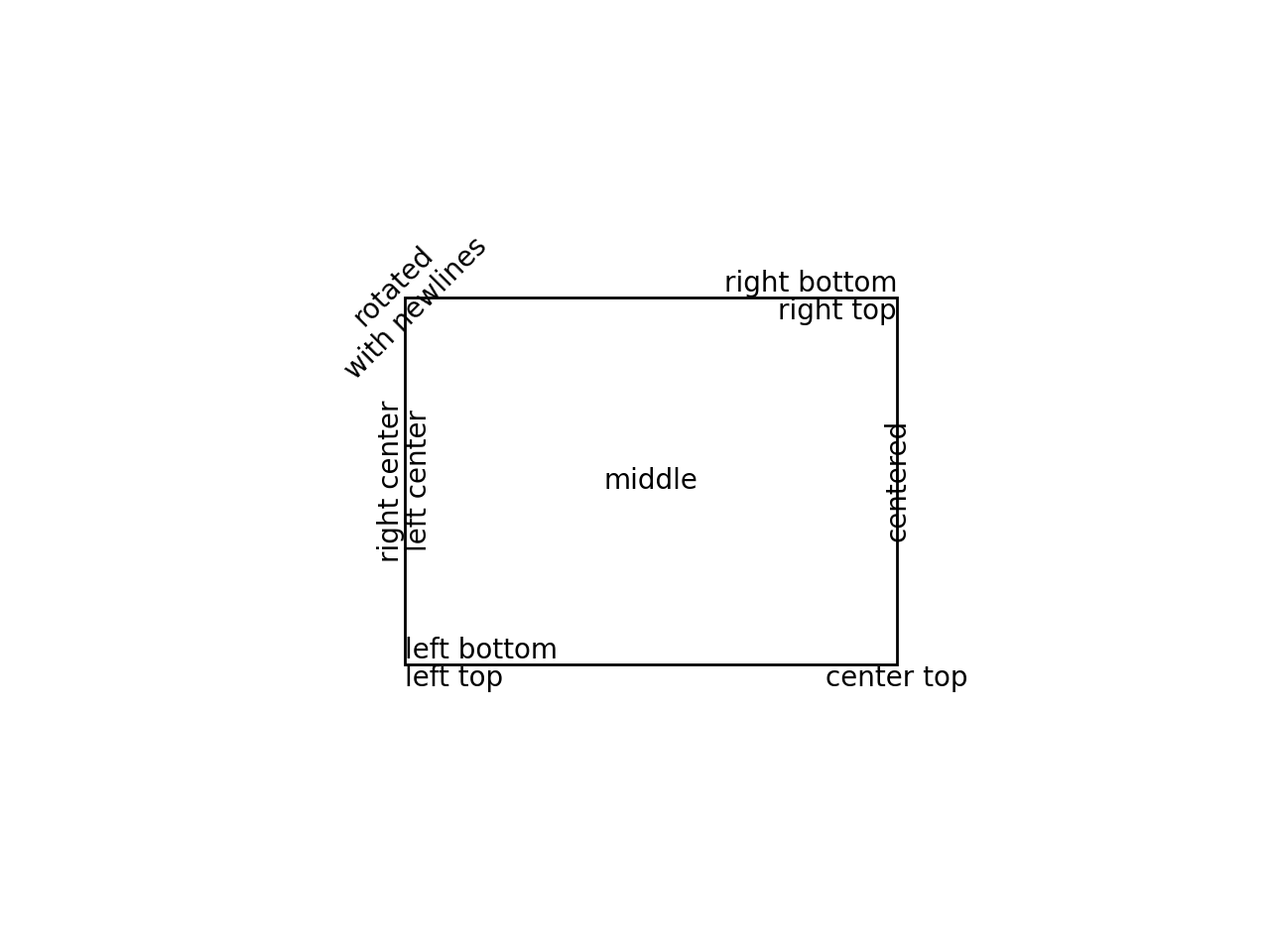 Alignement du texte_Matplotlib —— Python visualisation