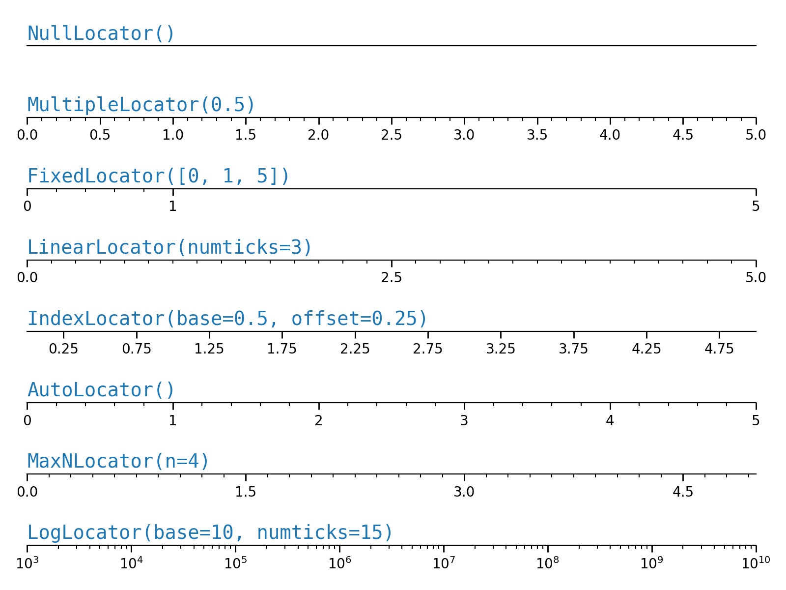 Localisateurs de tiques_Matplotlib —— Python visualisation