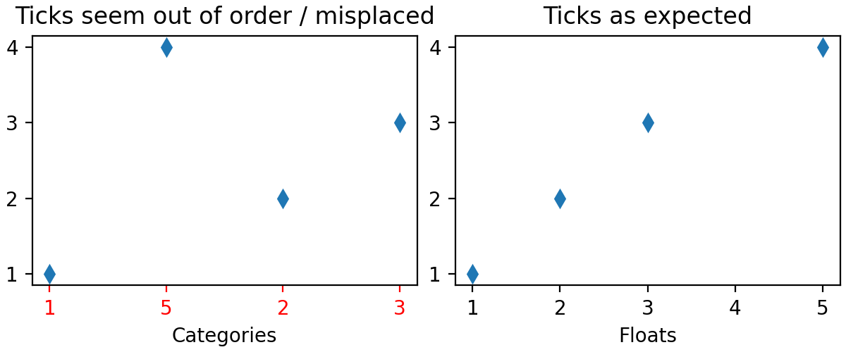 Fixer trop de ticks_Documents matplotlib