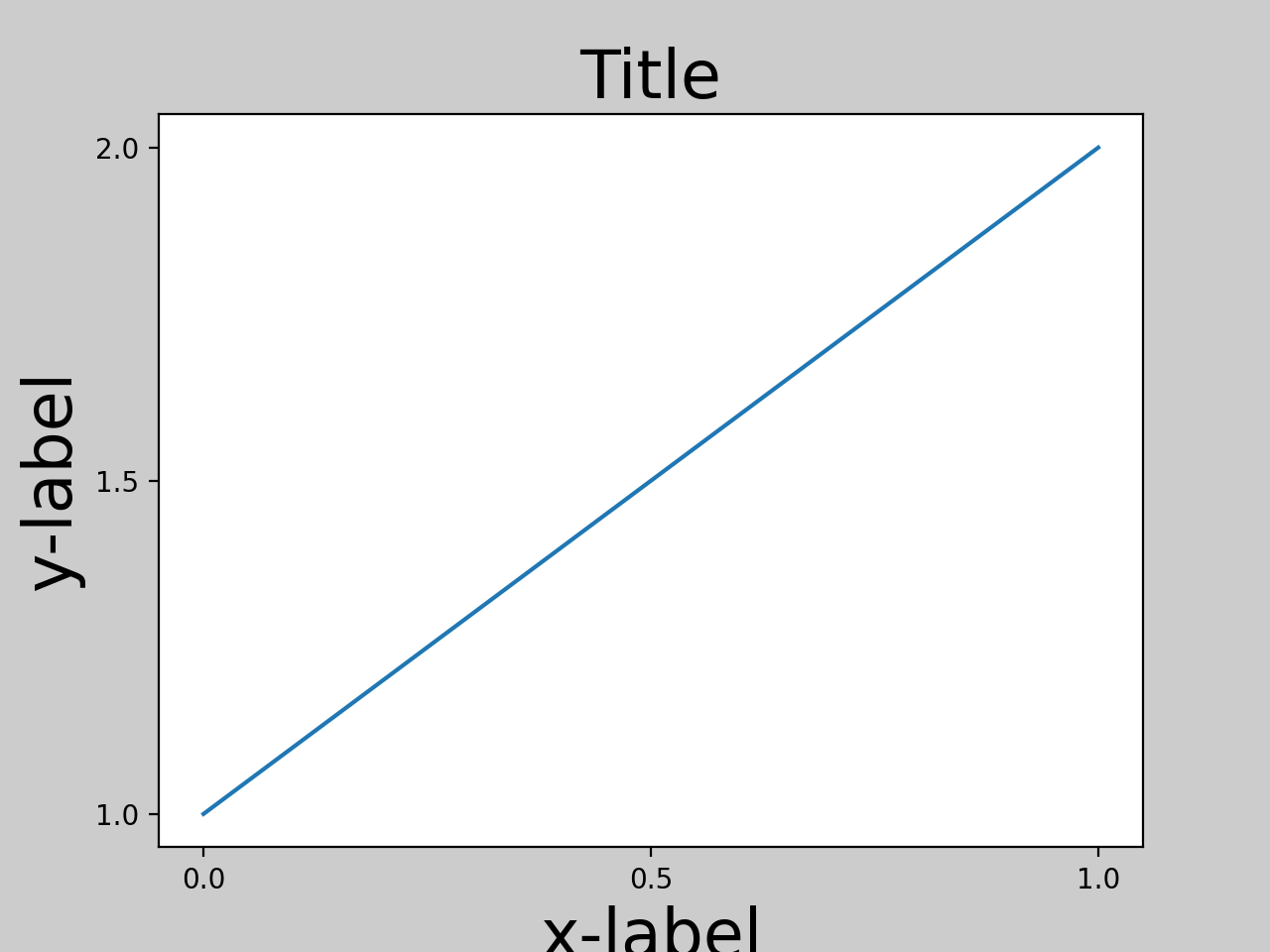 Guide de mise en page serré_Matplotlib —— Python visualisation