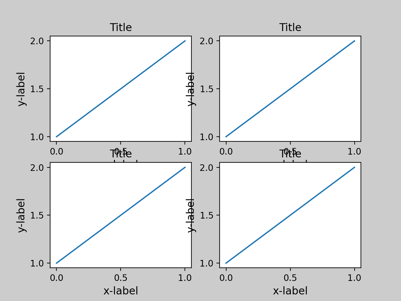 Guide de mise en page serré_Matplotlib —— Python visualisation