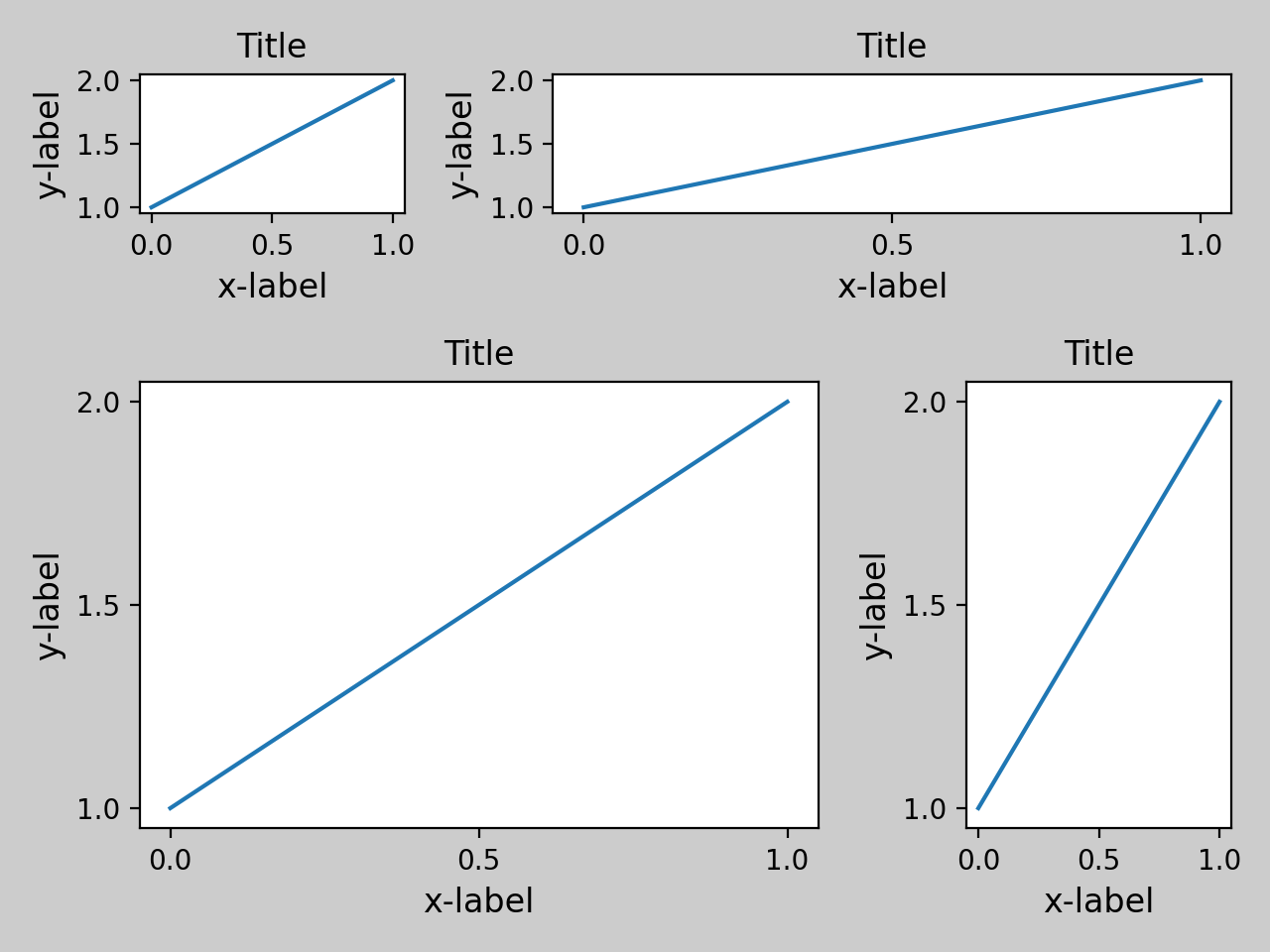 Guide de mise en page serré_Matplotlib —— Python visualisation