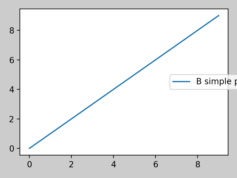 Guide de mise en page serré_Matplotlib —— Python visualisation