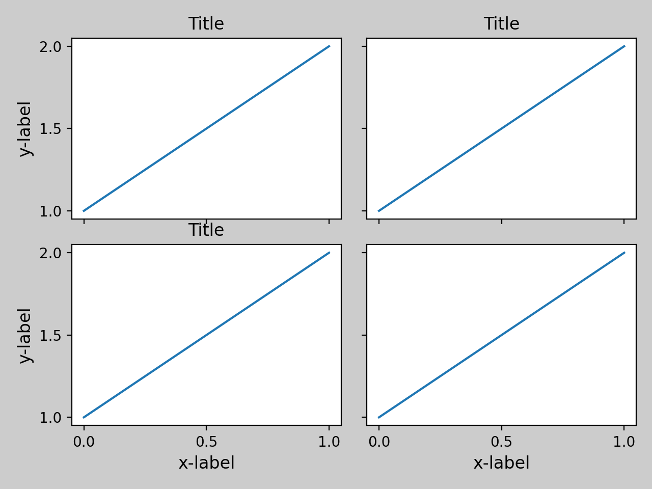 Guide De Mise En Page Serrématplotlib —— Python Visualisation