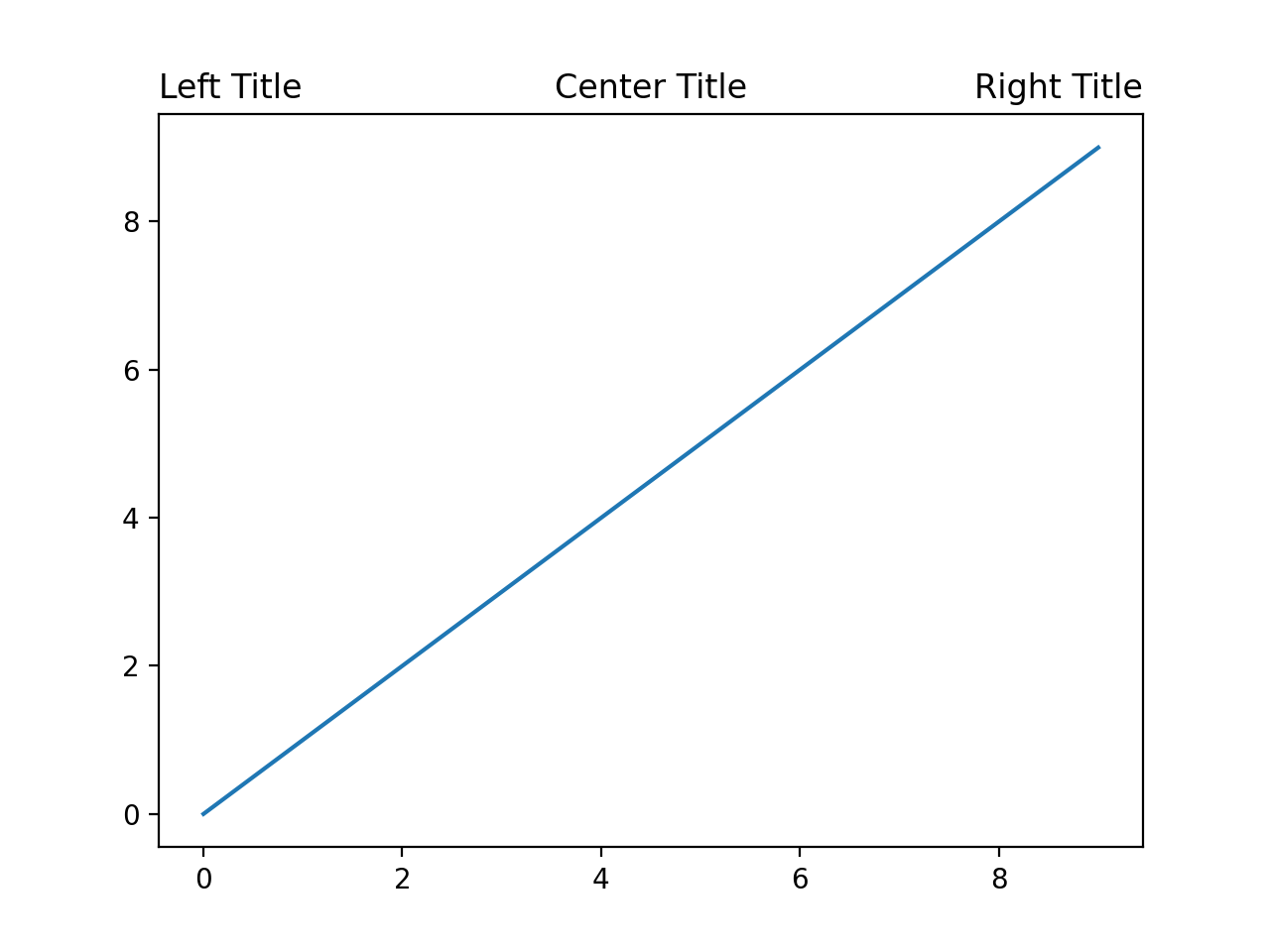 Positionnement du titre_Matplotlib —— Python visualisation