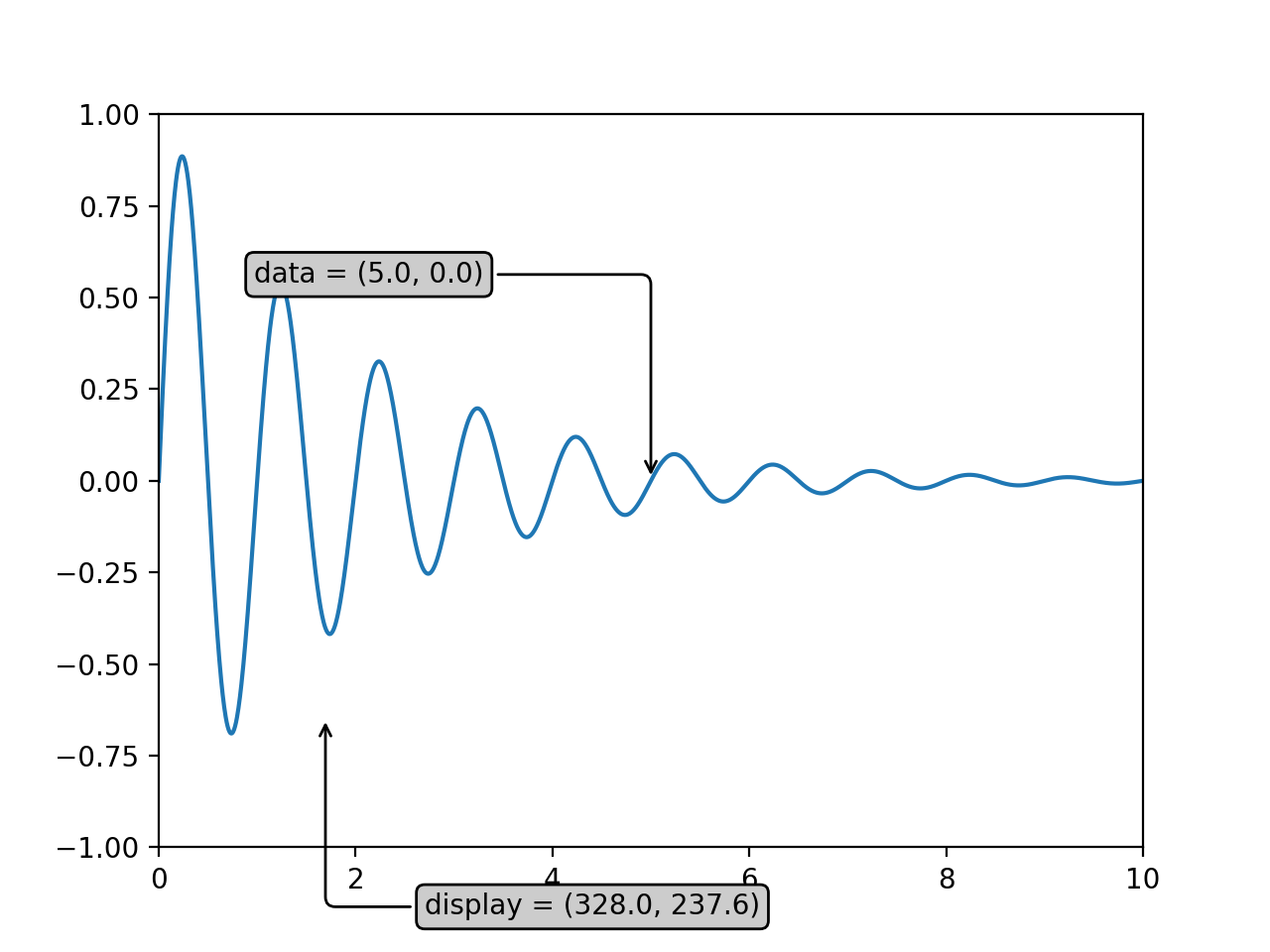 Tutoriel sur les transformations_Matplotlib —— Python visualisation