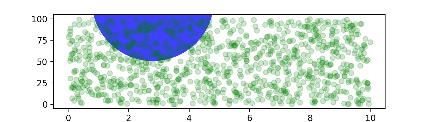 Tutoriel sur les transformations_Matplotlib —— Python visualisation