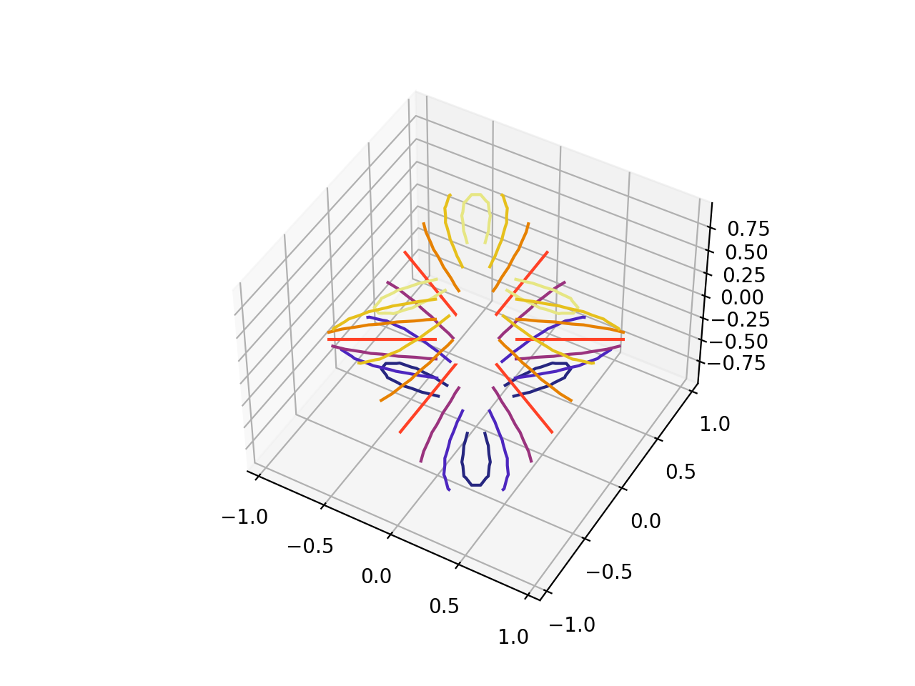 Tracé de contour 3D triangulaire_Documents matplotlib