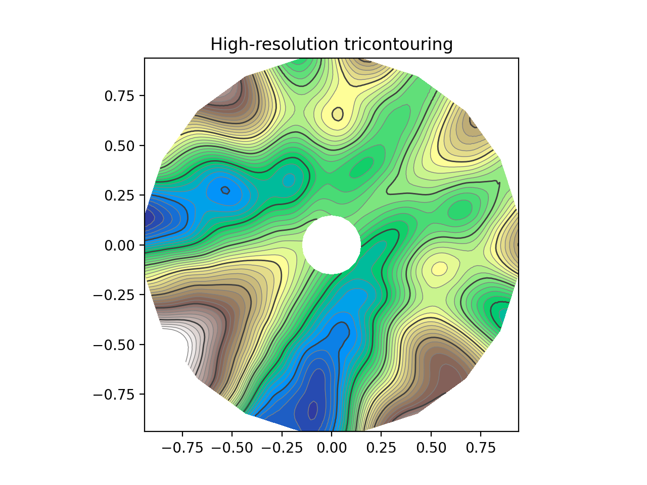 Tricontour Lisse Utilisateur_Matplotlib —— Python visualisation