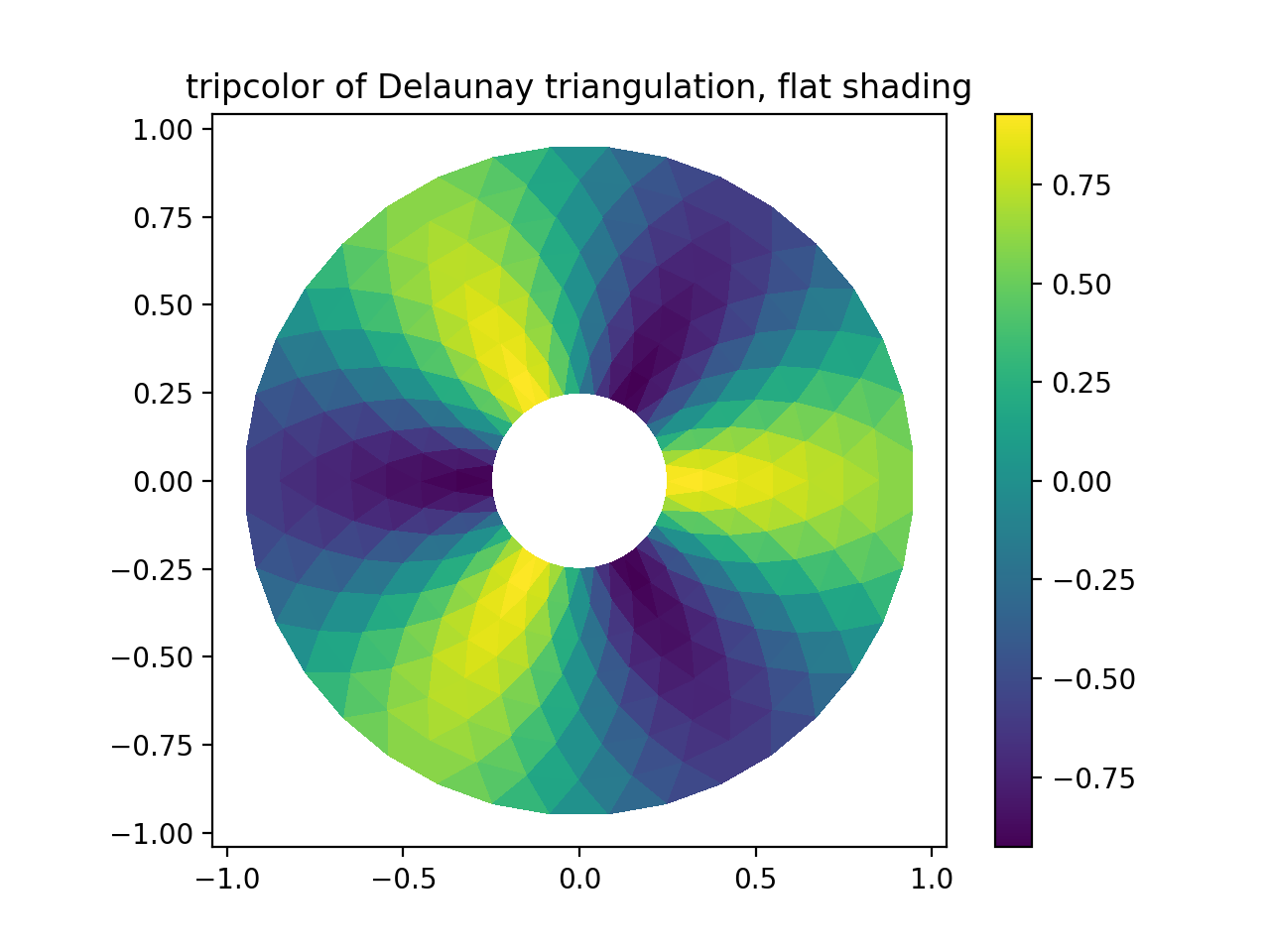 Démo Tripcolor_Documents matplotlib