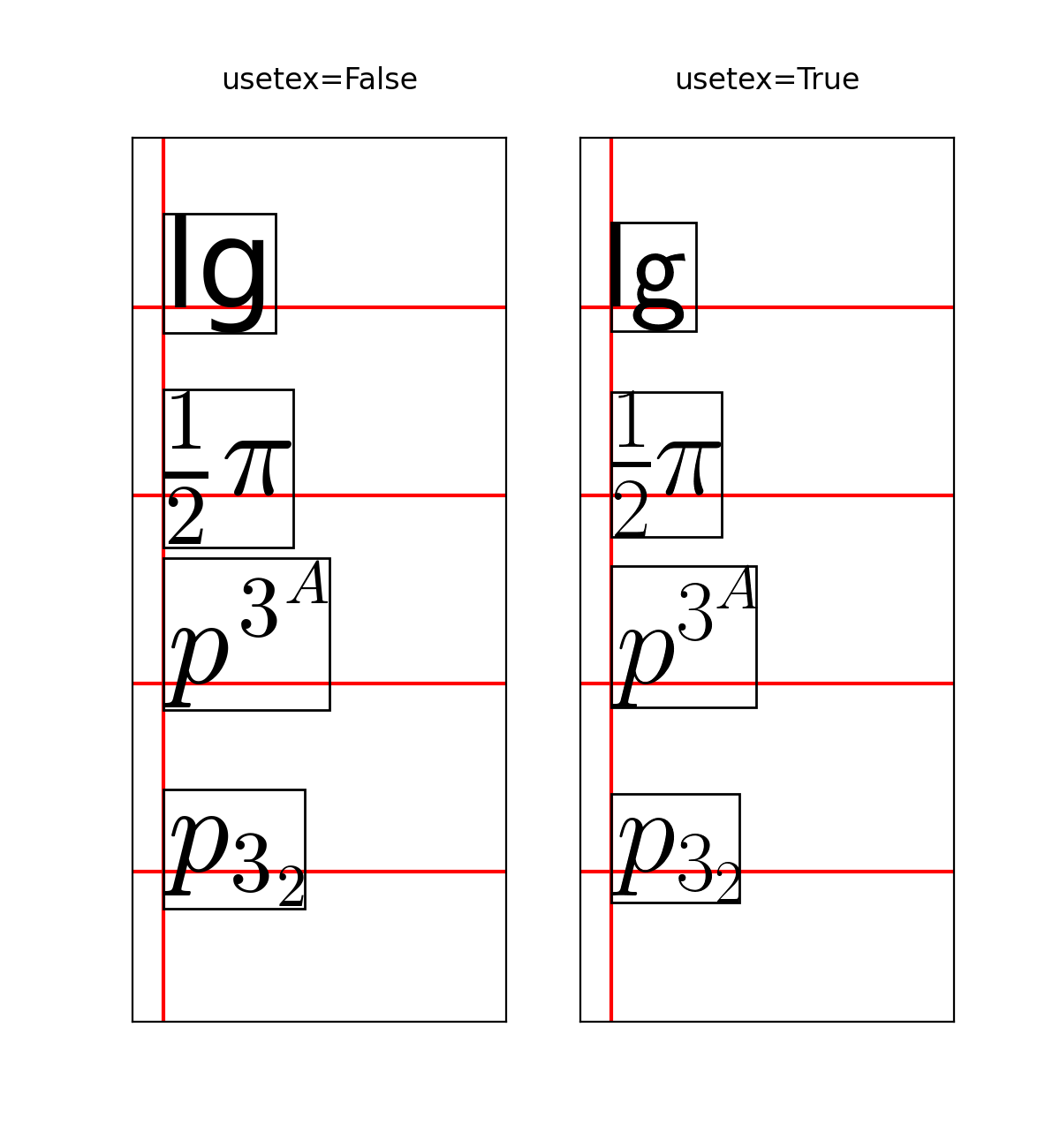 Test de base Usetex_Matplotlib —— Python visualisation