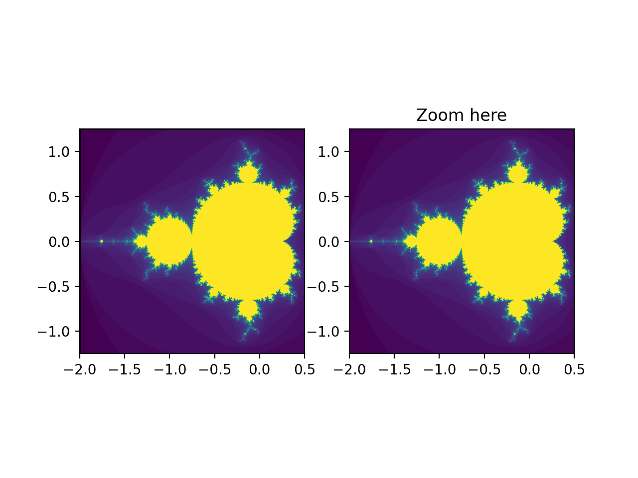 Limites de vue_Matplotlib —— Python visualisation