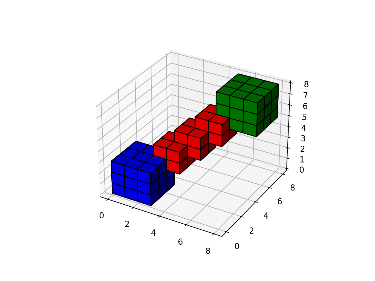 Voxel 3D / tracé volumétrique_Matplotlib —— Python visualisation