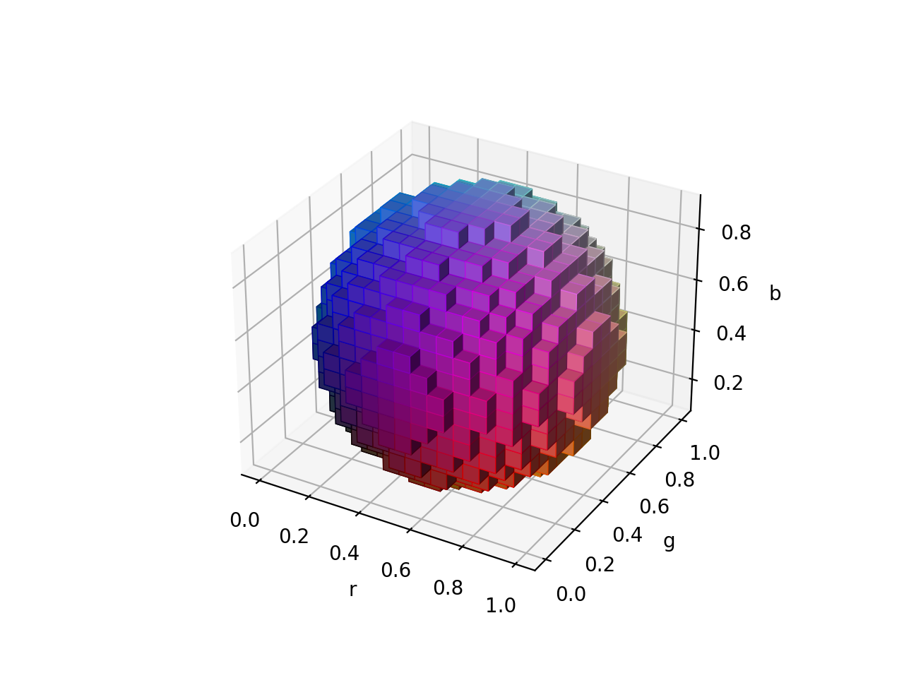 Voxel 3D / tracé volumétrique avec couleurs RVB_Matplotlib —— Python visualisation