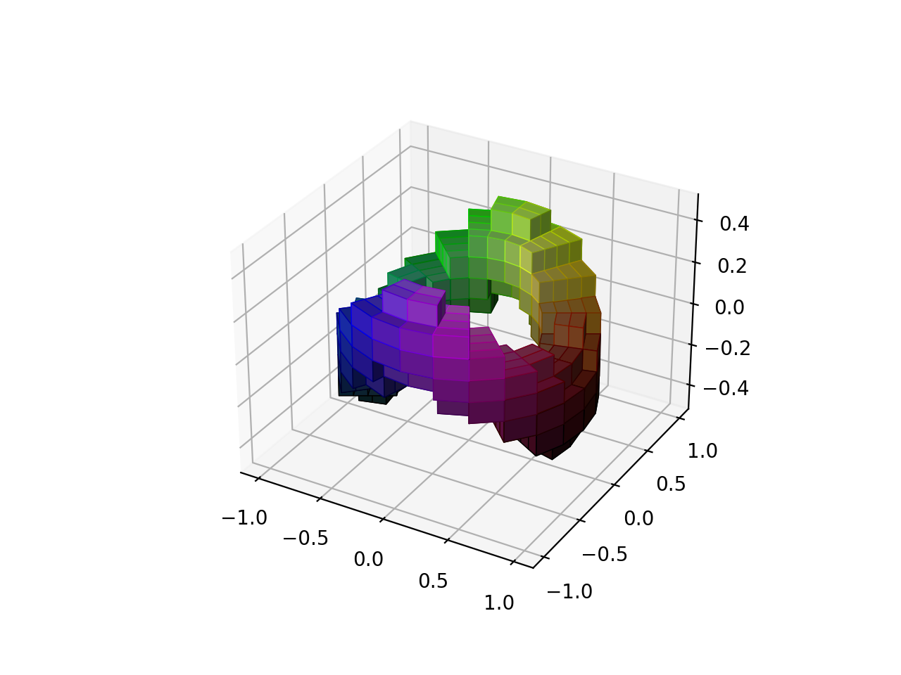 Voxel 3D / tracé volumétrique avec coordonnées cylindriques_Matplotlib —— Python visualisation
