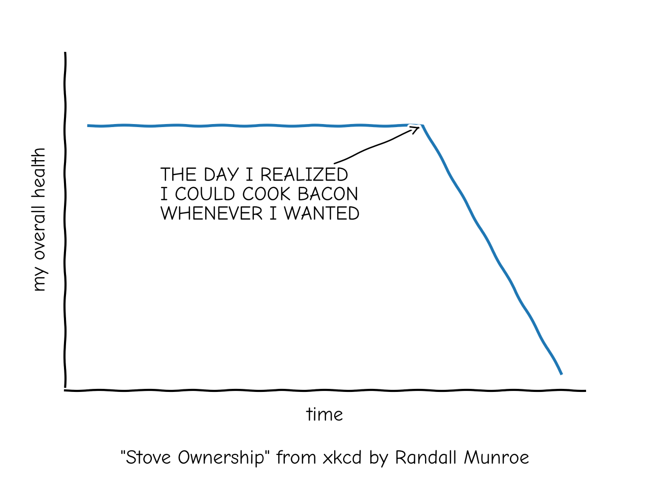 XKCD_Matplotlib —— Python visualisation